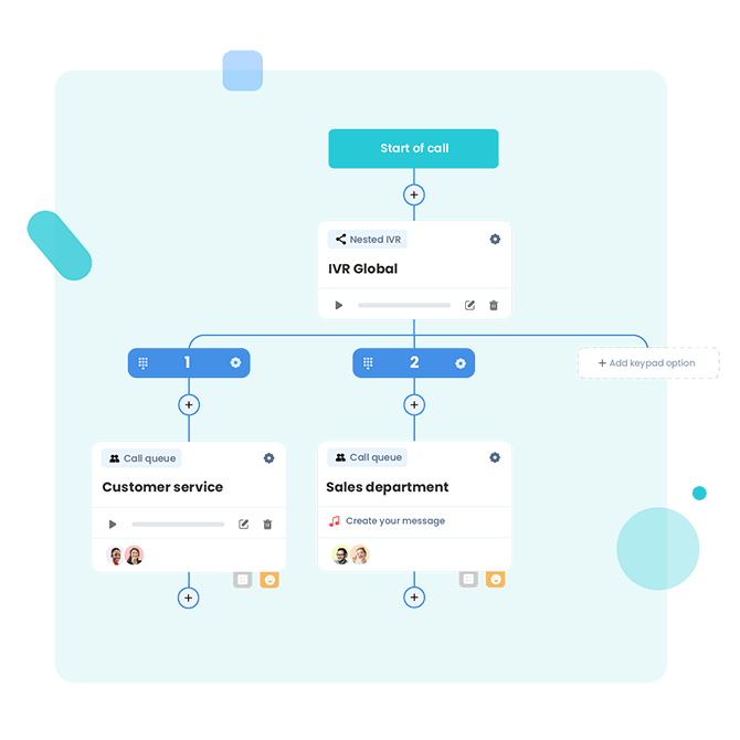 Interactive Voice Response - What is IVR System? [Definition & Benefits ...