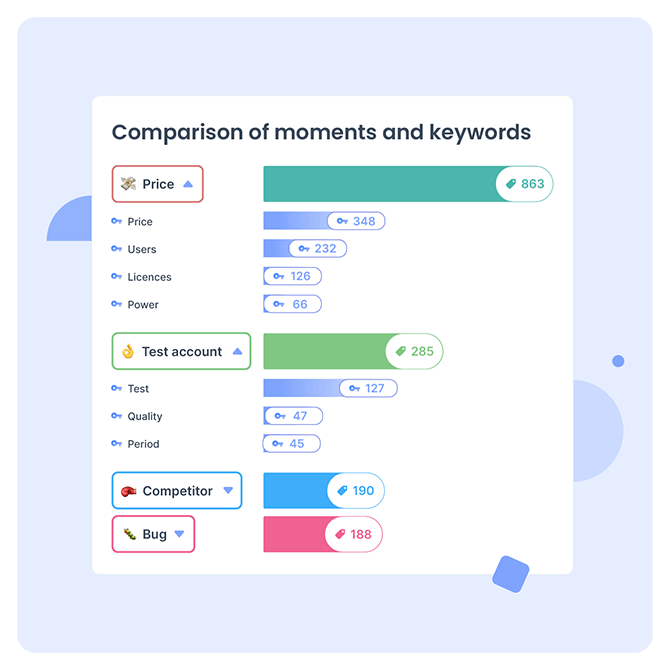 Call Moments - Track specific conversation topics automatically