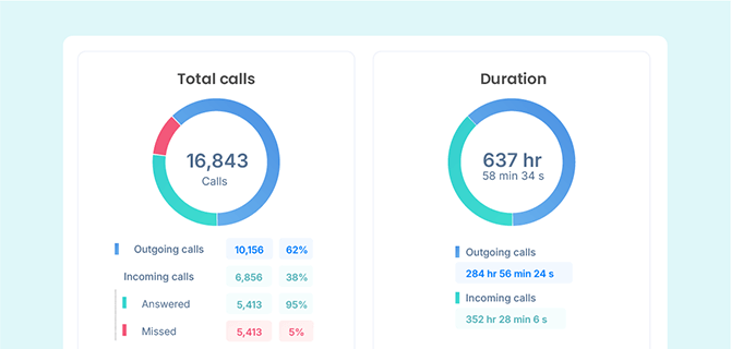 Call Campaign: Everything You Need to Know to Get Started | Ringover