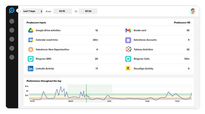 Prodoscore Phone System Integration (VoIP / Dialer) | Ringover