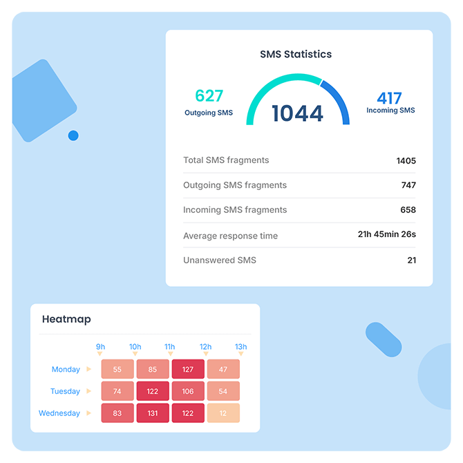Best Text Recruiting Software for Recruiters in 2025