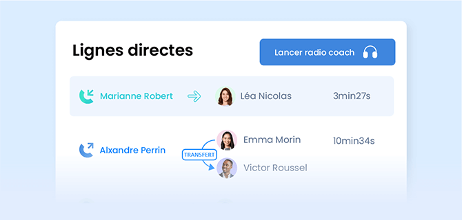 Supervision centre d’appels : Des outils pour dépasser vos objectifs